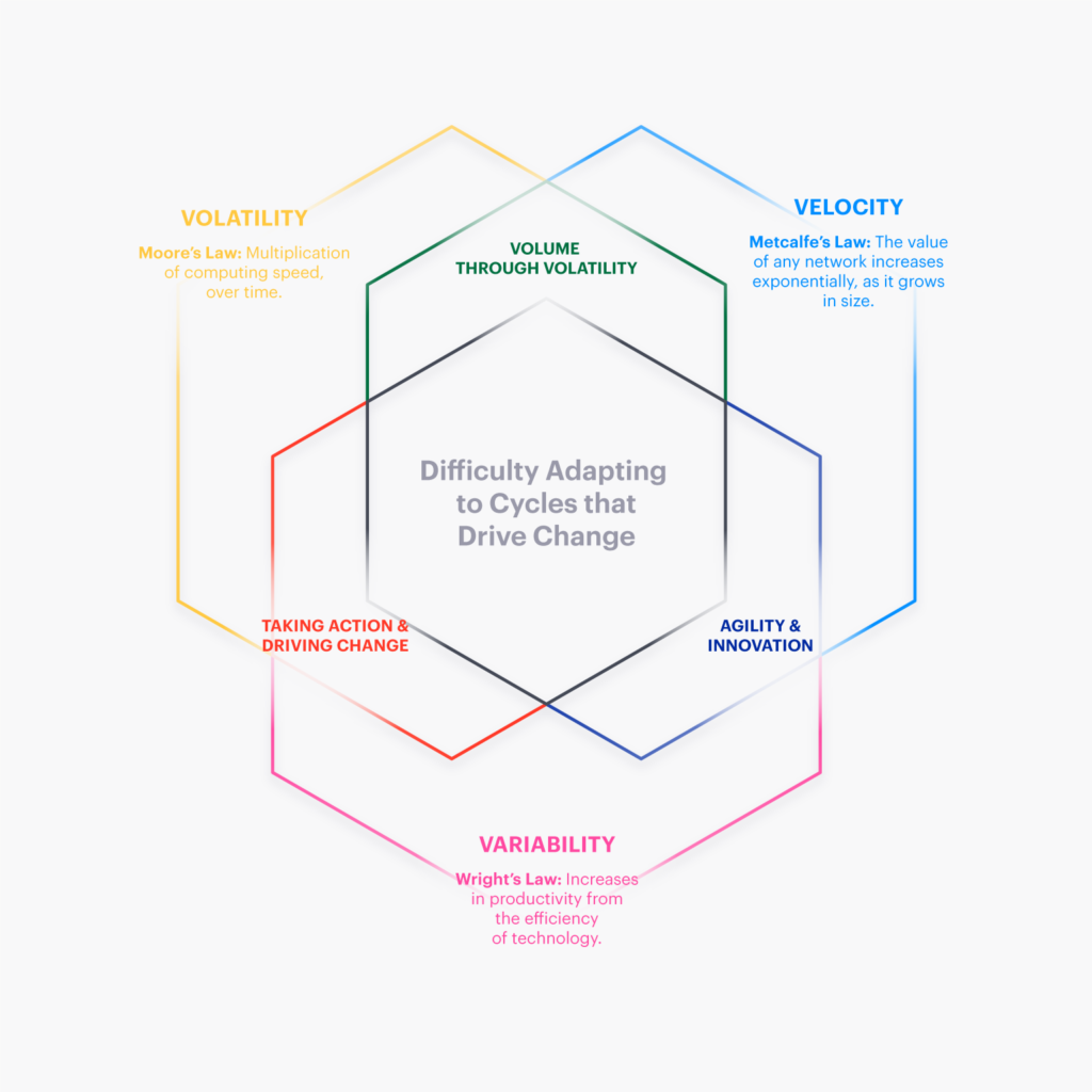 Adapting to changing economic cycles can be difficult. Thomas Friedman ...
