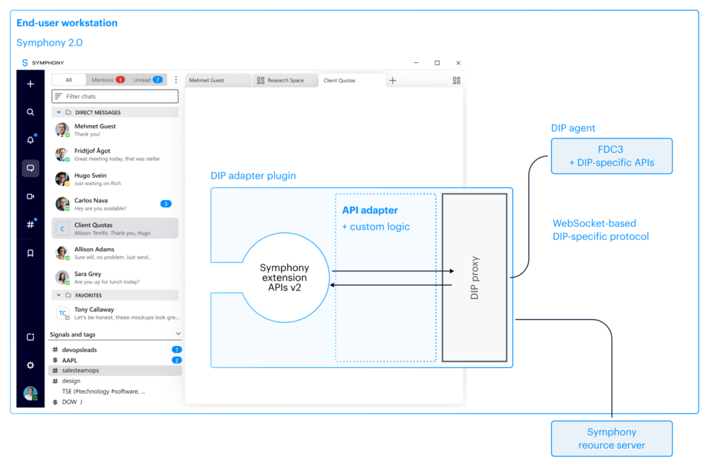 The plugin logic will be simply to: