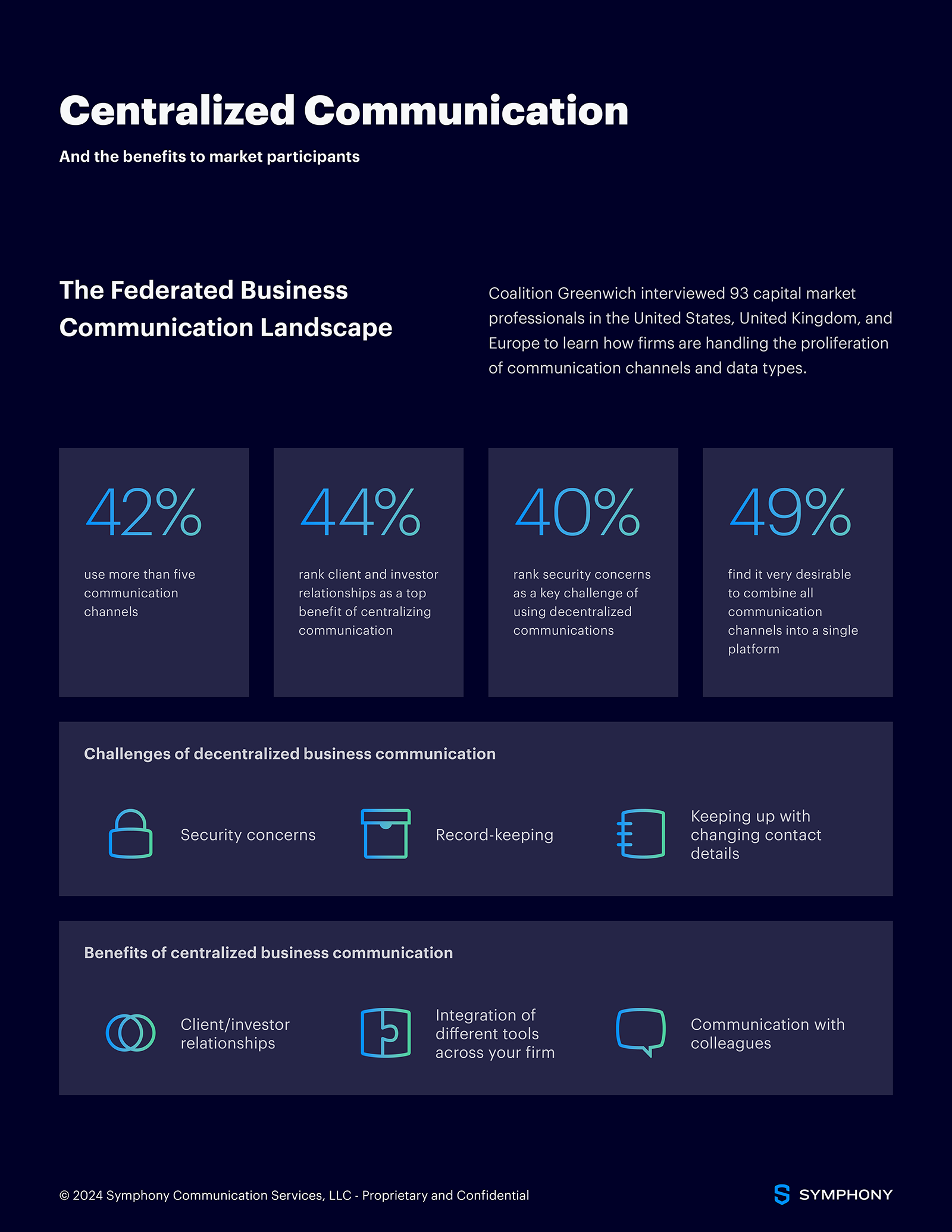 Mounting regulatory pressure