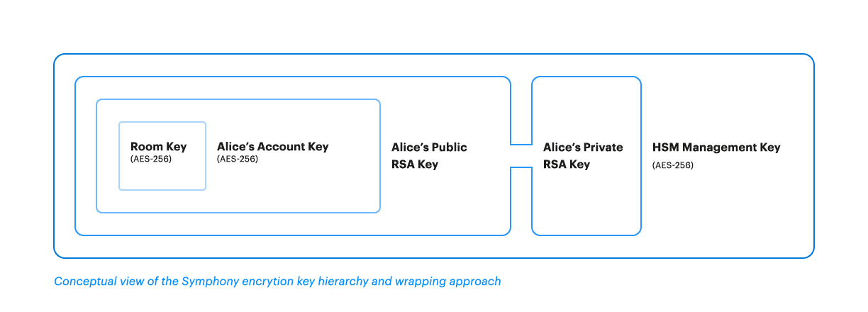 Fundamental features like key-expiry management and key-rotations are ...